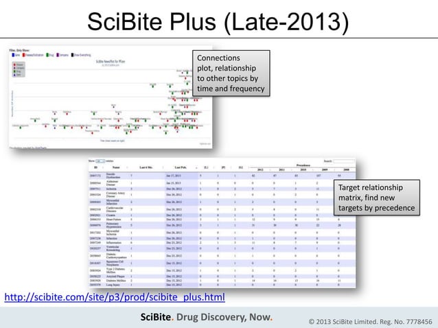 SciBite overview July 2013 | PPT