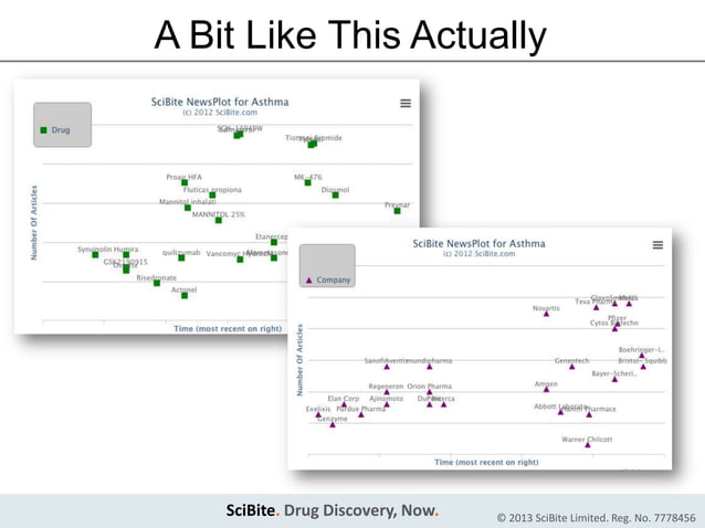 SciBite overview July 2013 | PPT | Free Download