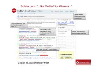 Scibite - We Do. | PPT