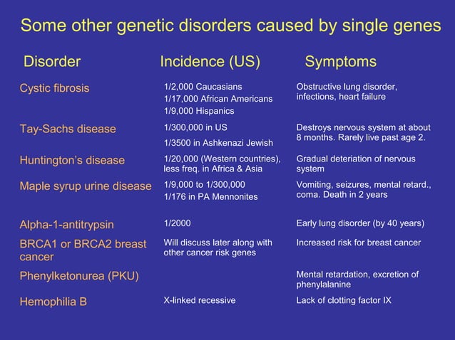 Sci cafe humangenome&health | PPT