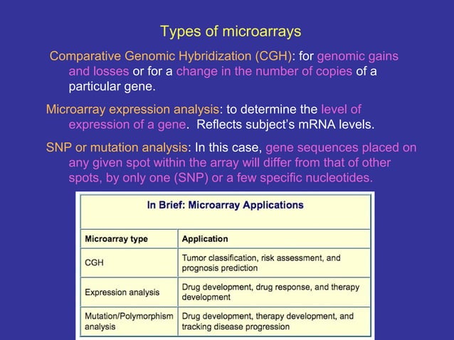 Sci cafe humangenome&health | PPT