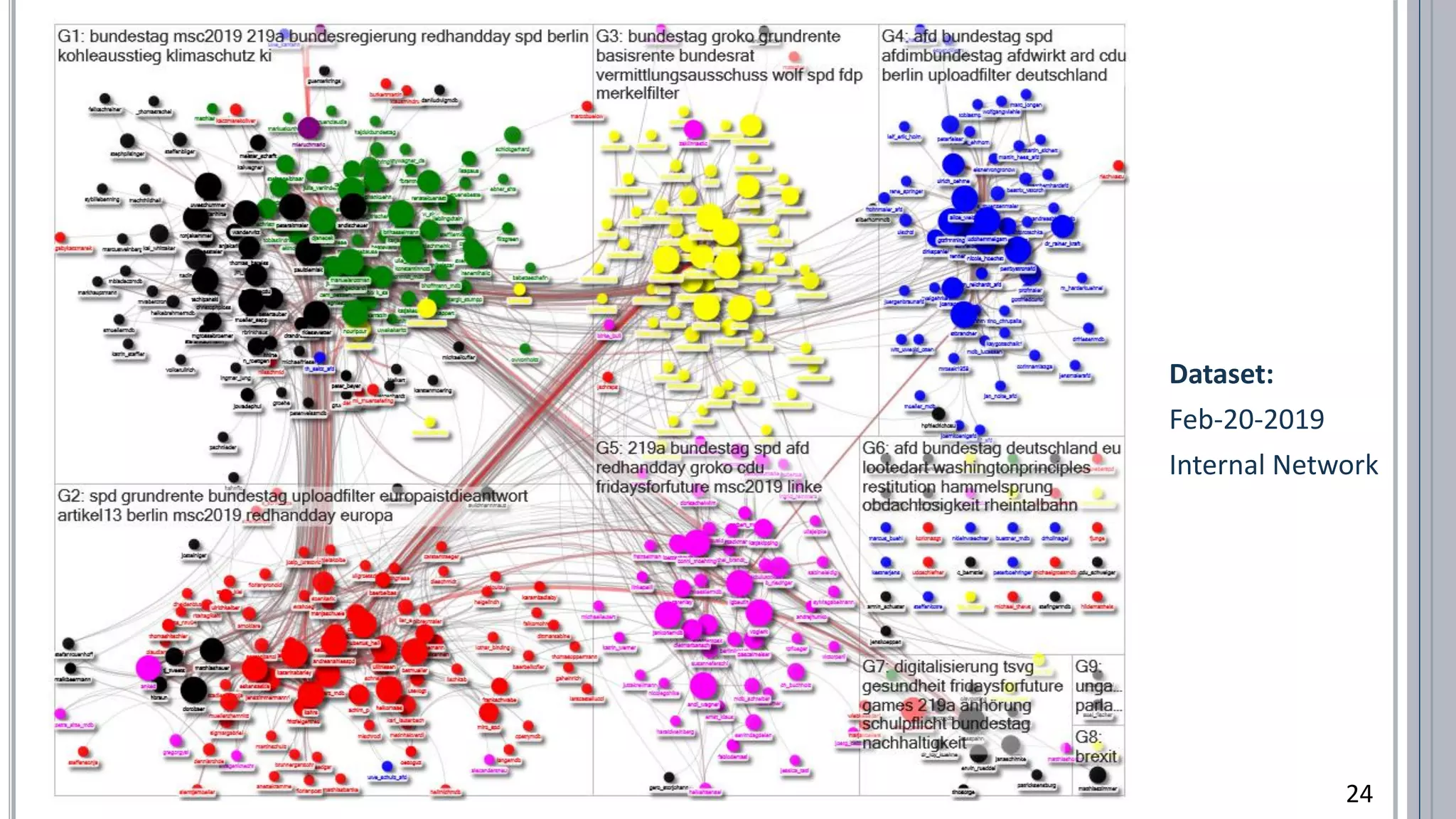 SciCAR19 - Insights from mapping the Twitter network of the German ...