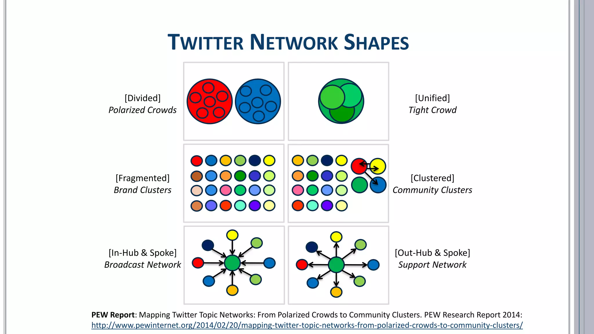 SciCAR19 - Insights from mapping the Twitter network of the German ...