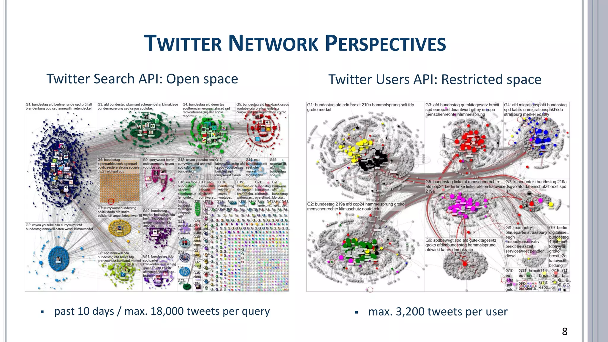 SciCAR19 - Insights from mapping the Twitter network of the German ...