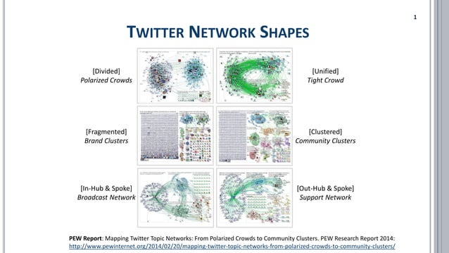 SciCAR19 - Insights from mapping the Twitter network of the German ...
