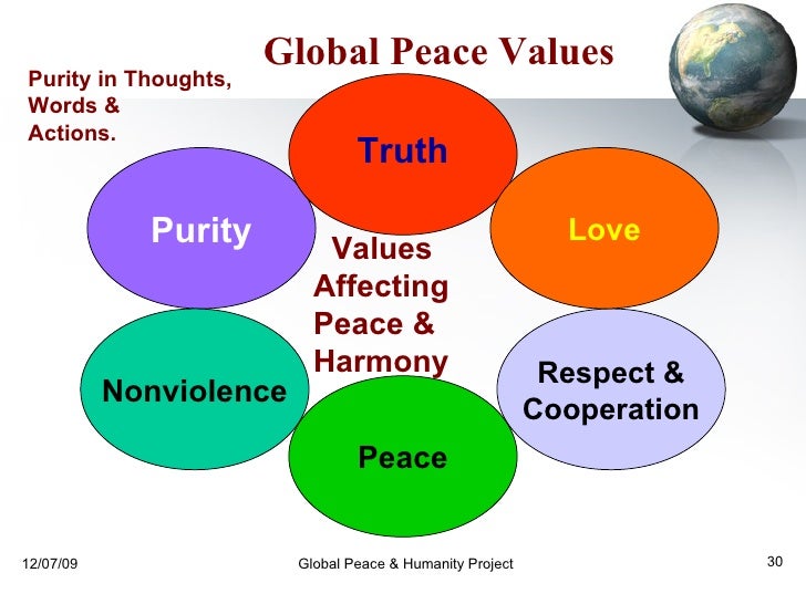 World Peace &Human Unity:A Holistic Approach