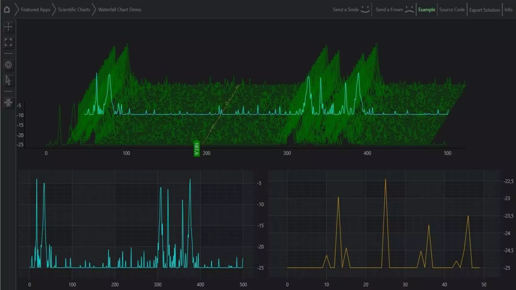 Scichart WPF Charts | PPTX