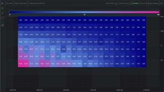 Scichart WPF Charts | PPTX
