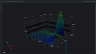 Scichart WPF Charts | PPTX