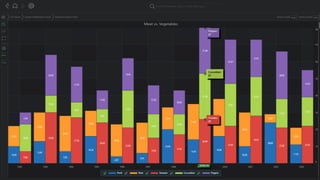 Scichart WPF Charts | PPTX