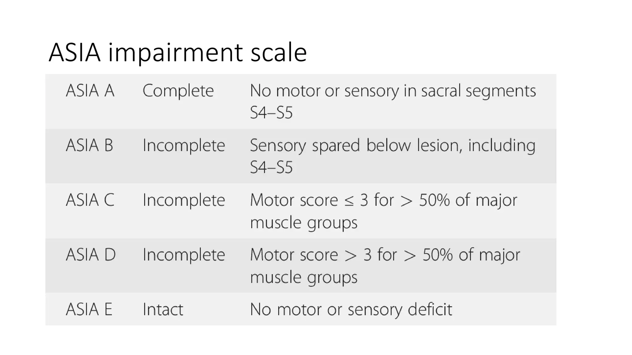 Sci classification | PPTX