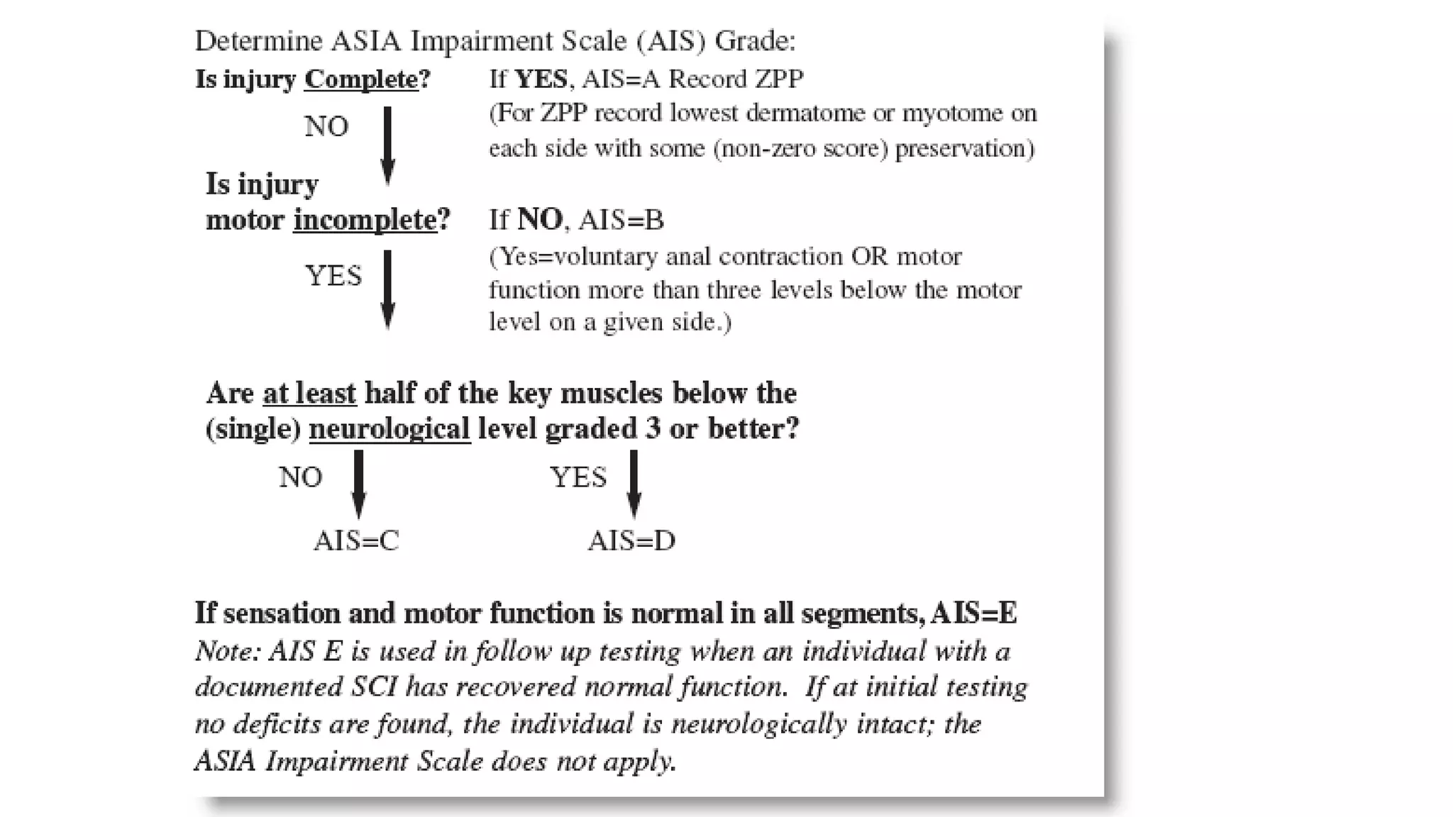 Sci classification | PPTX
