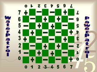 Scidamaths manual finals | PPT