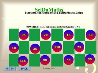 Scidamaths manual finals | PPT