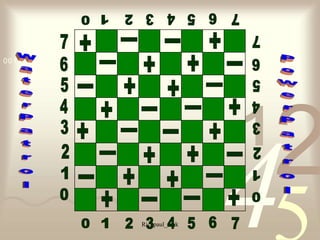 Scidamaths manual finals | PPT