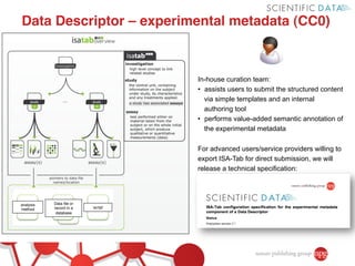 Scientific Data overview of Data Descriptors - WT Data-Literature ...