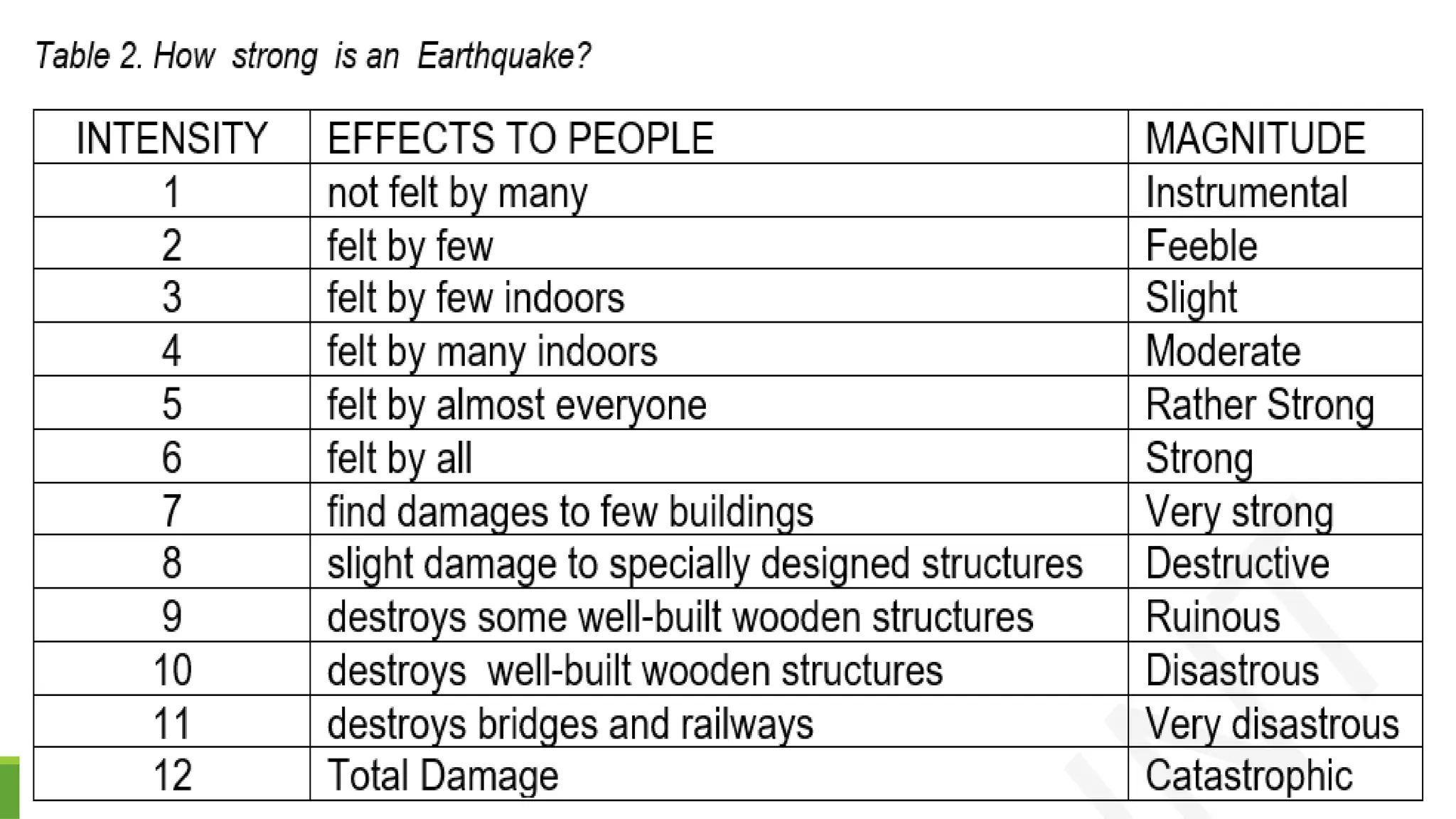 Science-10-Q1-Week-2_teacherspresentation | PPTX