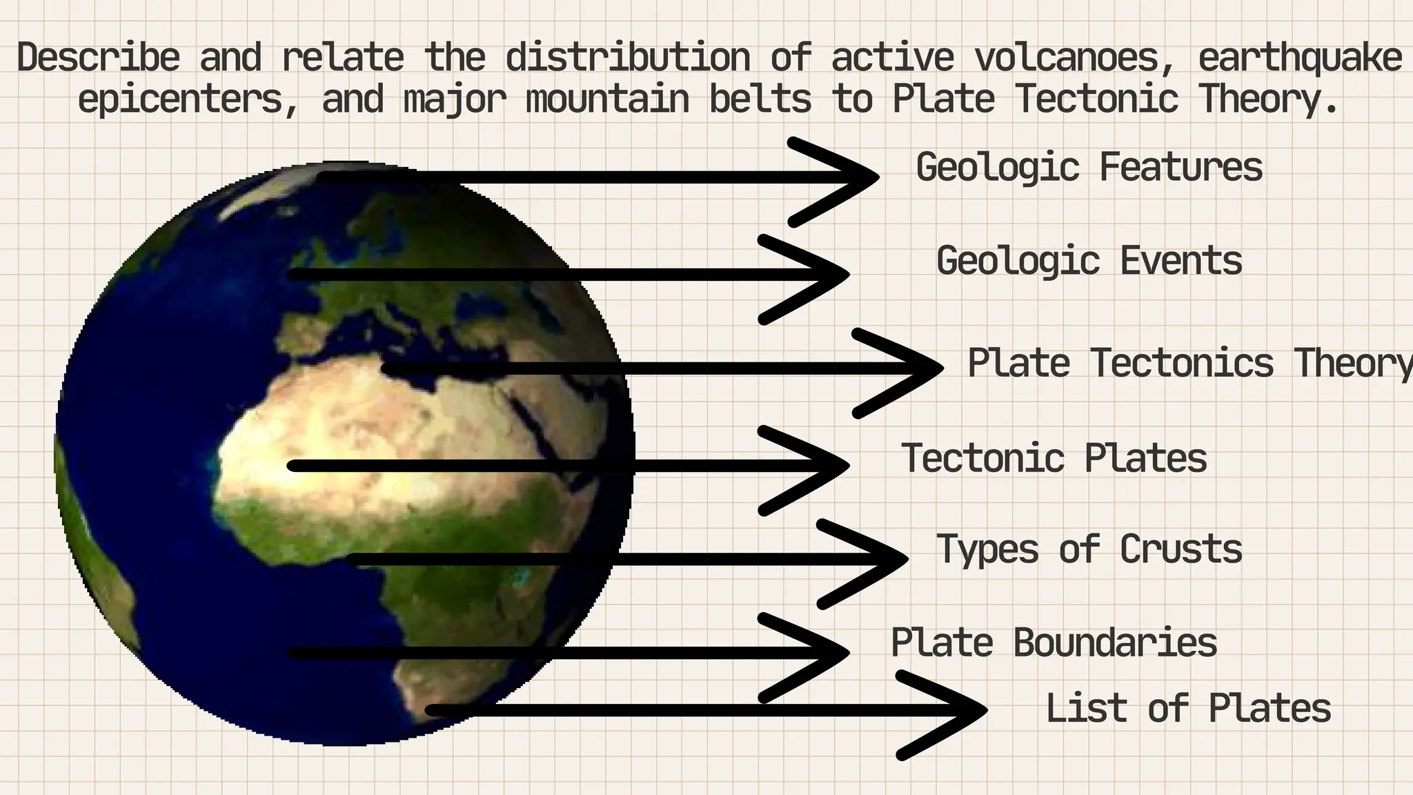 SCIENCE-10-Q1-WEEKS-1-3-compressed.pdf for me | PDF