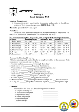 SCIENCE-10-Q2 electomagnetic waves spectrum.pdf