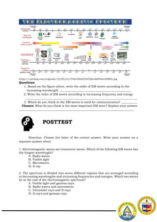 SCIENCE-10-Q2 electomagnetic waves spectrum.pdf