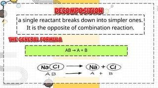 Comprehensive Guide to Chemical Reactions and Conservation of Mass ...