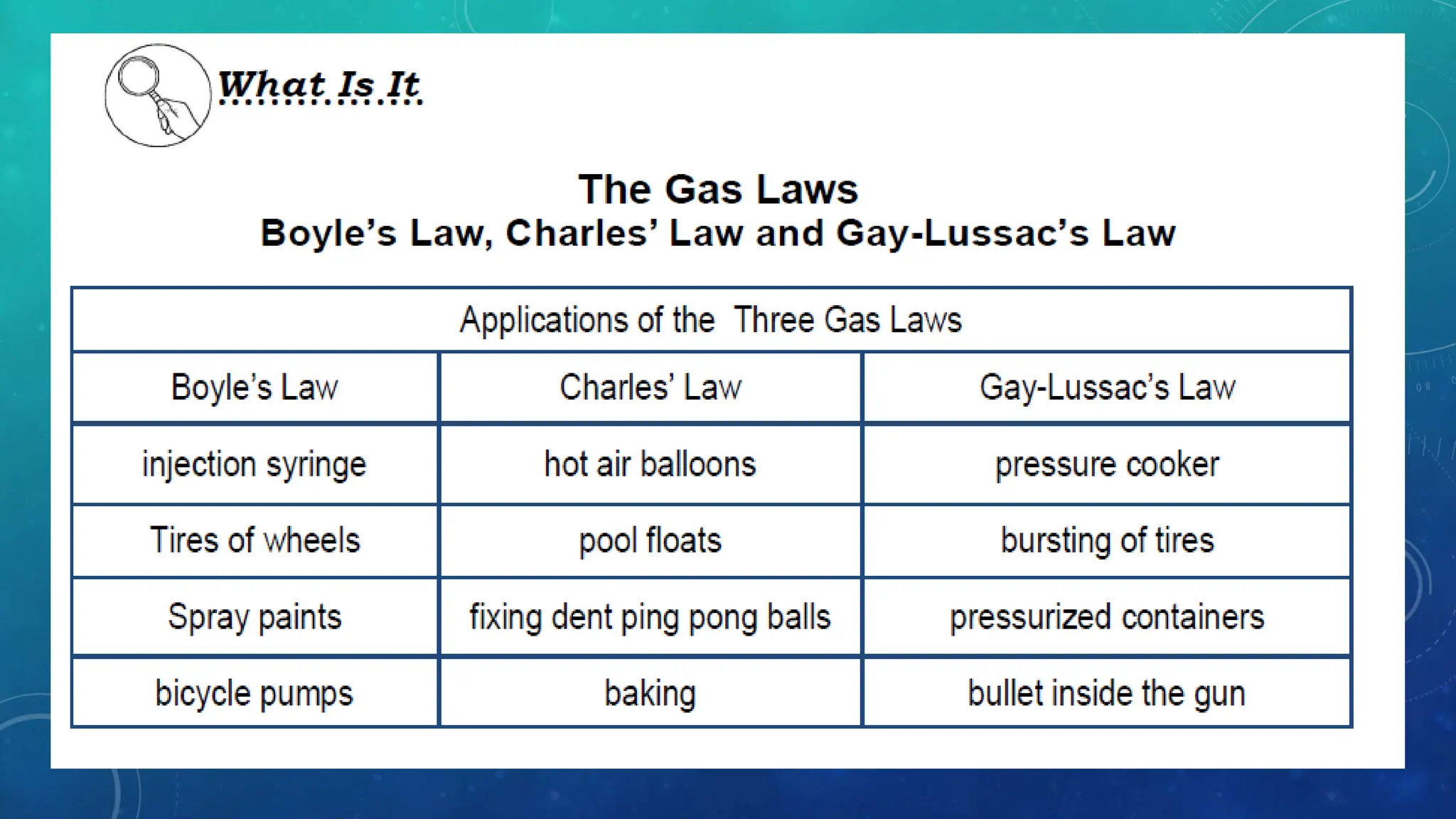 SCIENCE 10 Quarter 4-Module 2 (Gas laws) | PPTX