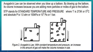 SCIENCE 10 Quarter 4-Module 2 (Gas laws) | PPTX