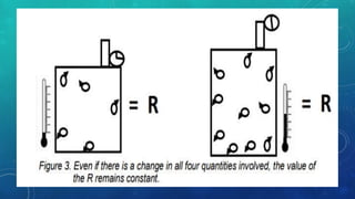 SCIENCE 10 Quarter 4-Module 2 (Gas laws) | PPTX