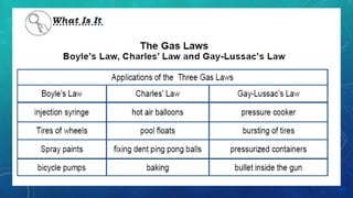SCIENCE 10 Quarter 4-Module 2 (Gas laws) | PPTX