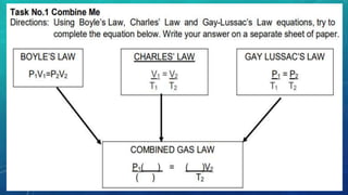 SCIENCE 10 Quarter 4-Module 2 (Gas laws) | PPTX