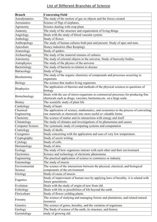 Science | DOCX