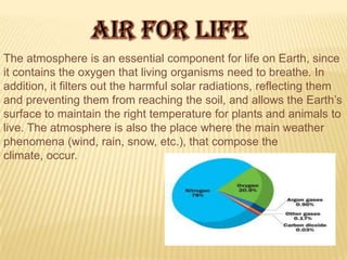 Science project on air | PPTX