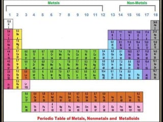 Science METAL AND NON METAL | PPTX