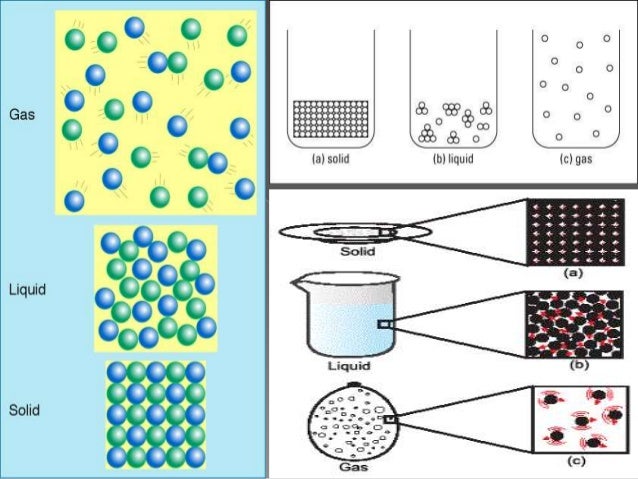 Presentation Matter In Our Surroundings