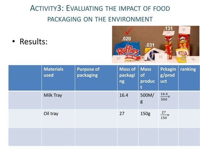 Food Packaging, Smart Fast food packaging, IDM8 | PPTX | Grocery ...