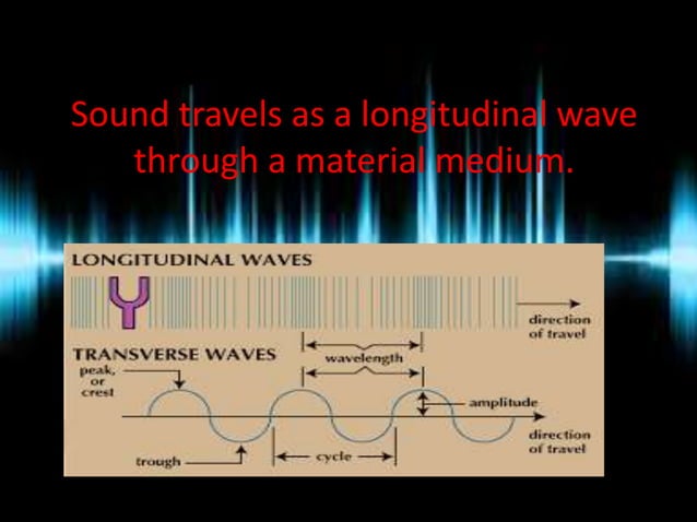 Sound | PPT