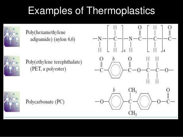 Polymers Examples