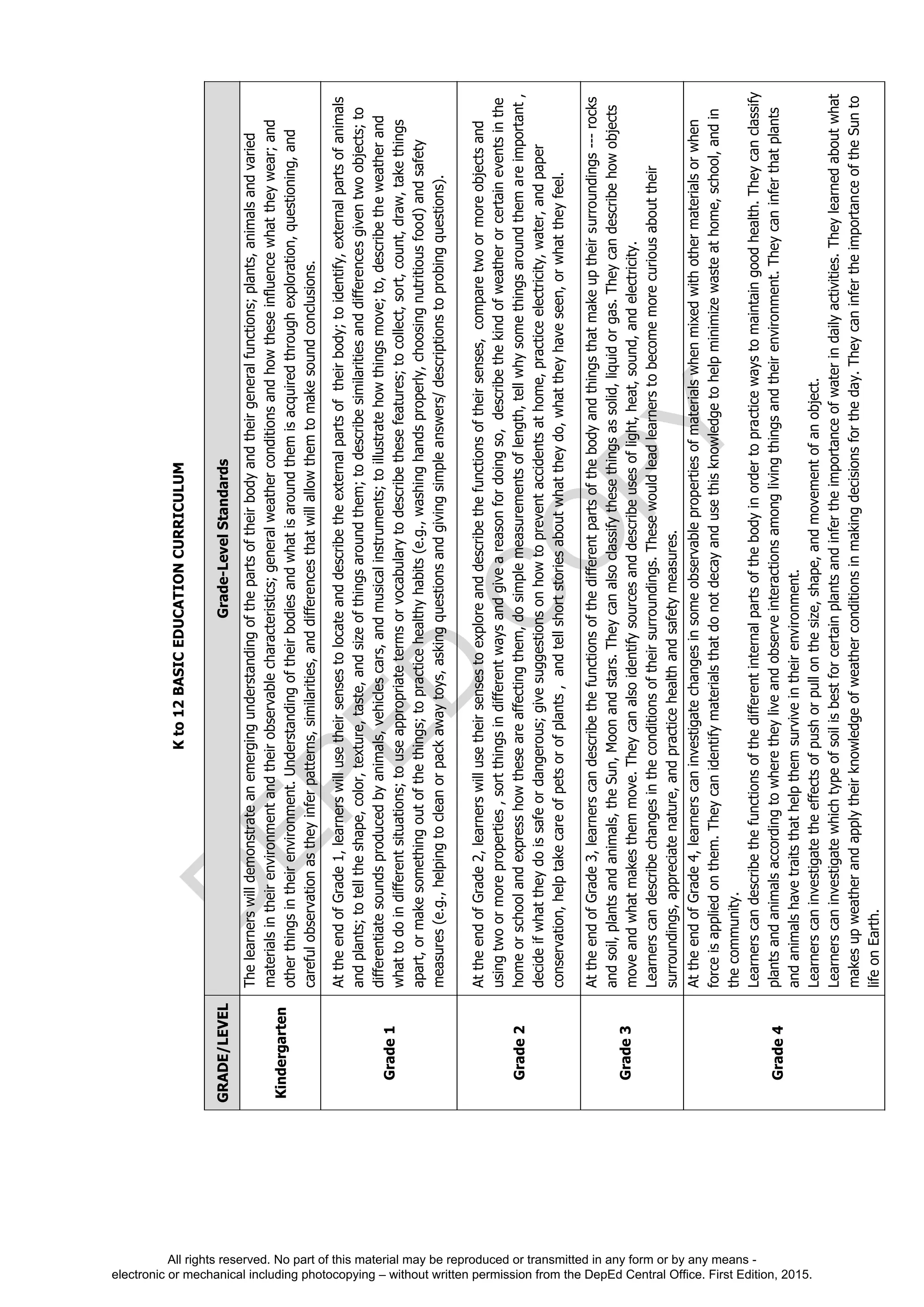 K TO 12 GRADE 4 TEACHER’S GUIDE IN SCIENCE (Q1-Q4) | PDF