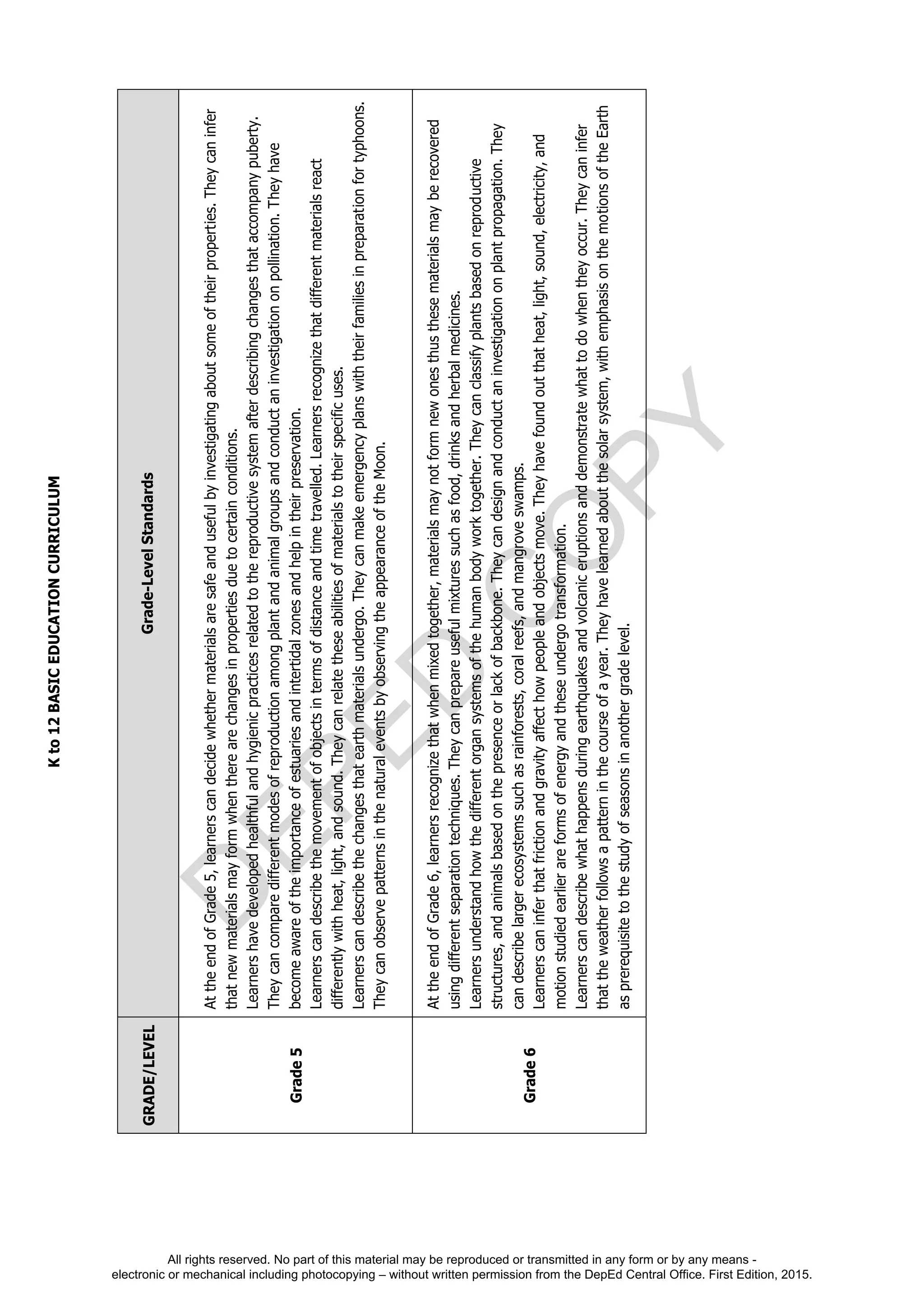 K TO 12 GRADE 4 TEACHER’S GUIDE IN SCIENCE (Q1-Q4) | PDF