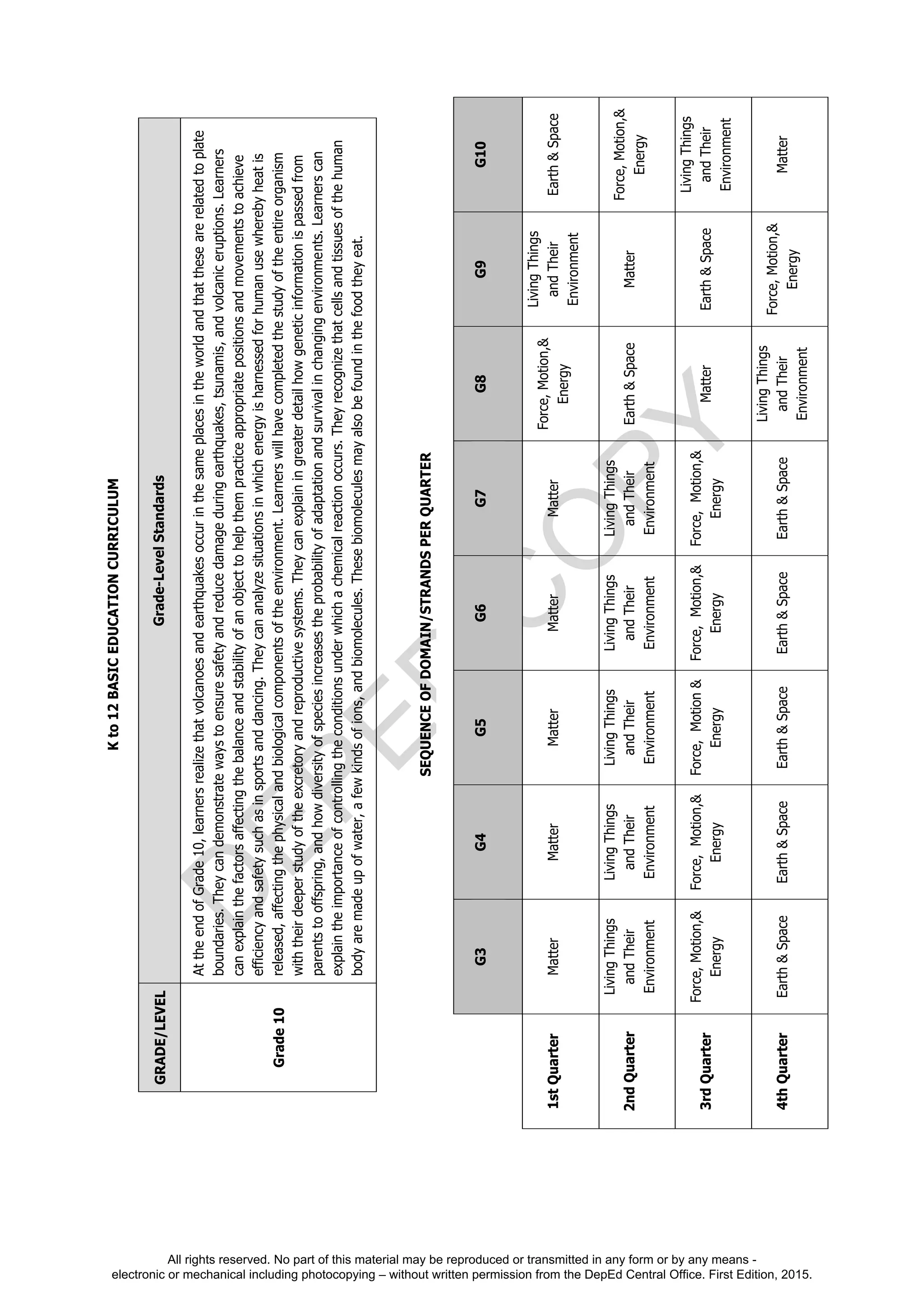 K TO 12 GRADE 4 TEACHER’S GUIDE IN SCIENCE (Q1-Q4) | PDF