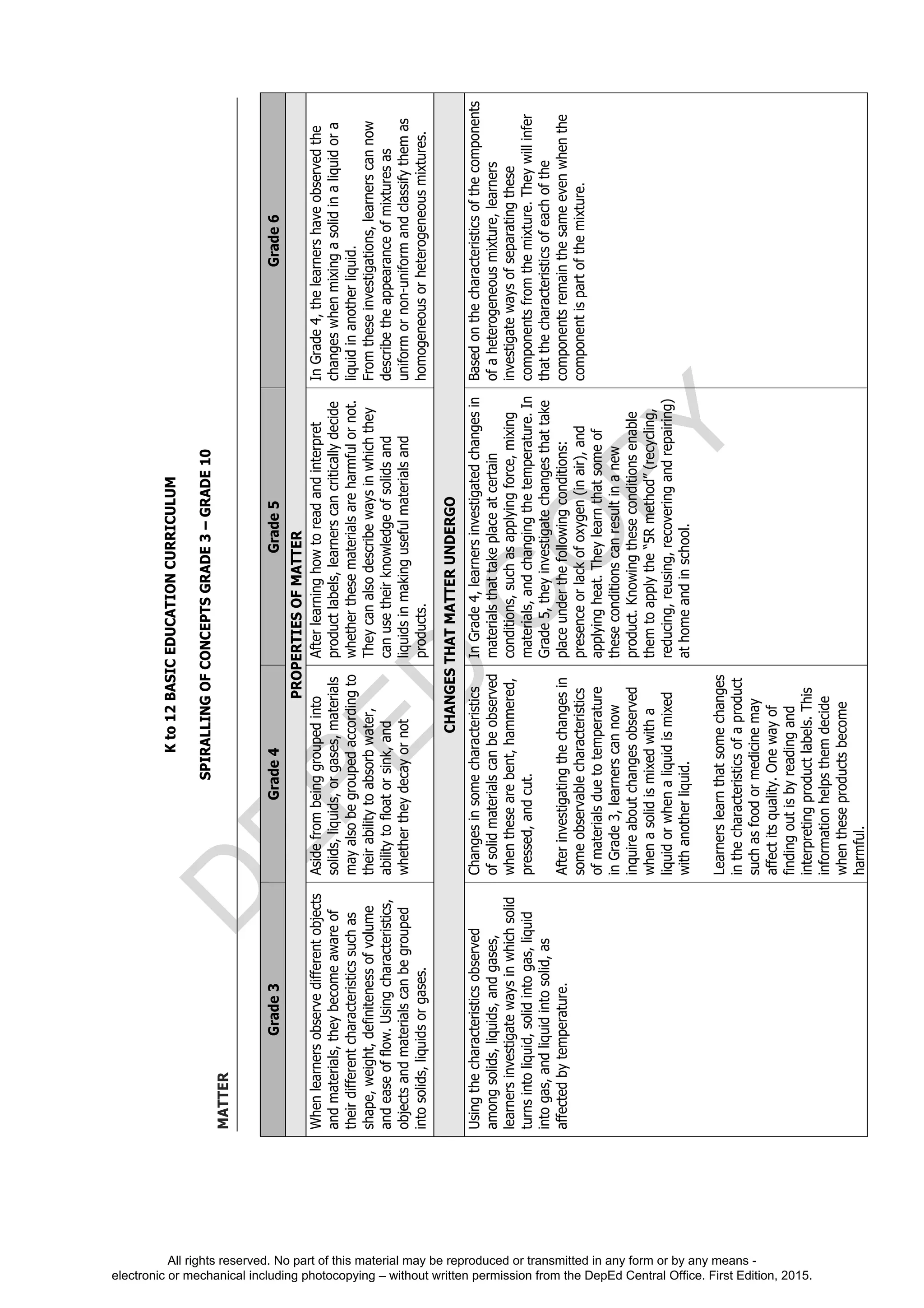 K TO 12 GRADE 4 TEACHER’S GUIDE IN SCIENCE (Q1-Q4) | PDF