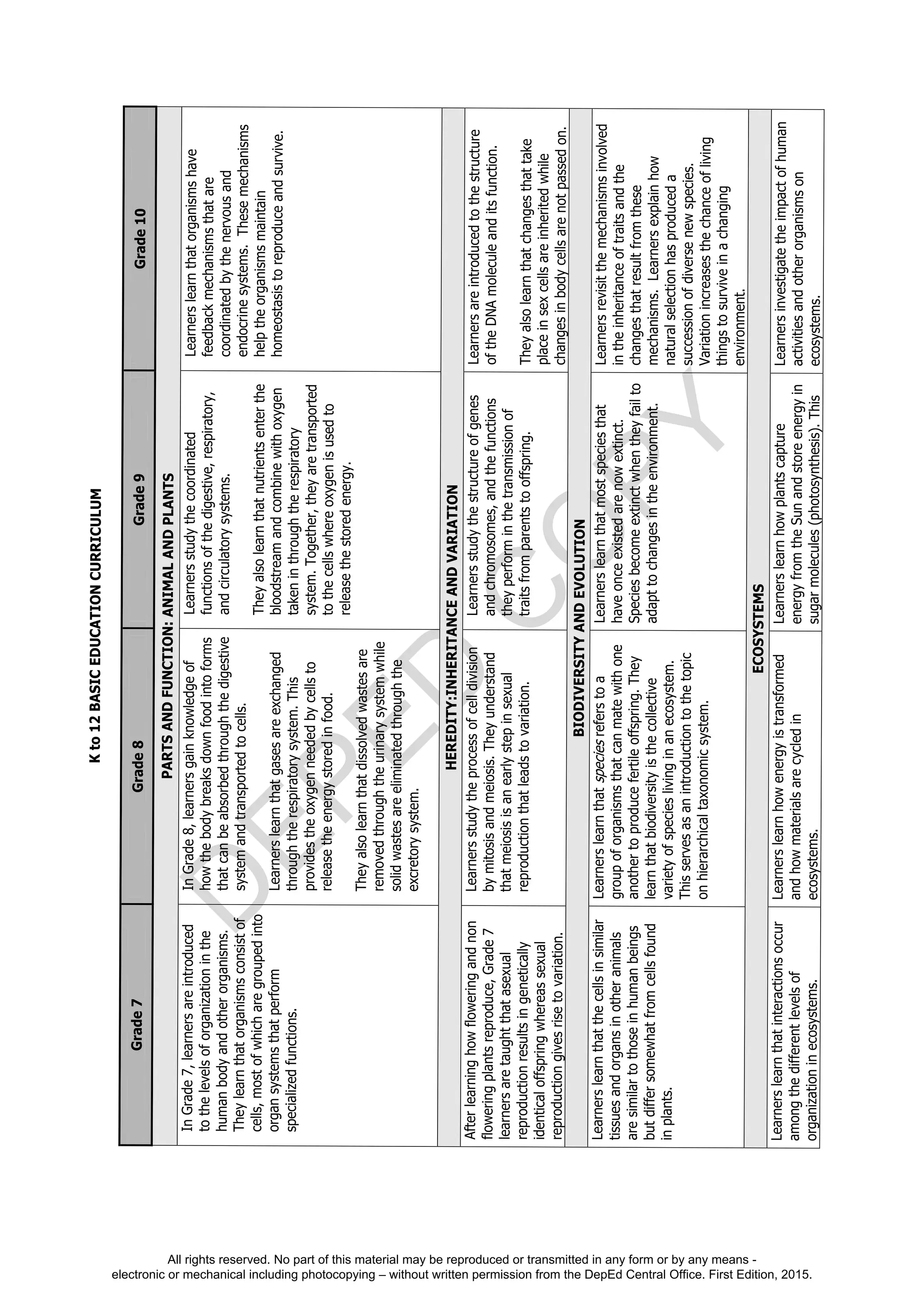 K TO 12 GRADE 4 TEACHER’S GUIDE IN SCIENCE (Q1-Q4) | PDF
