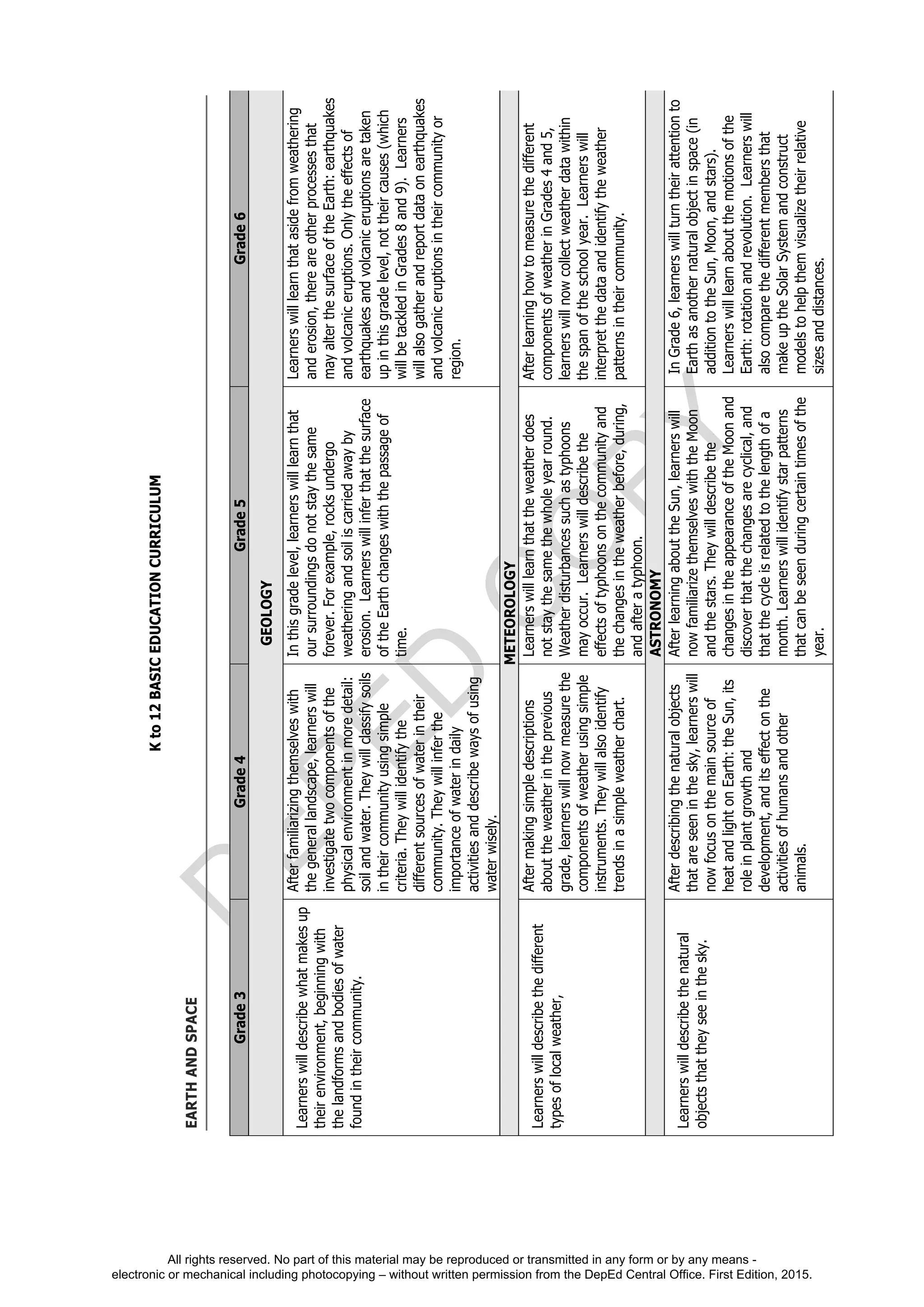 K TO 12 GRADE 4 TEACHER’S GUIDE IN SCIENCE (Q1-Q4) | PDF