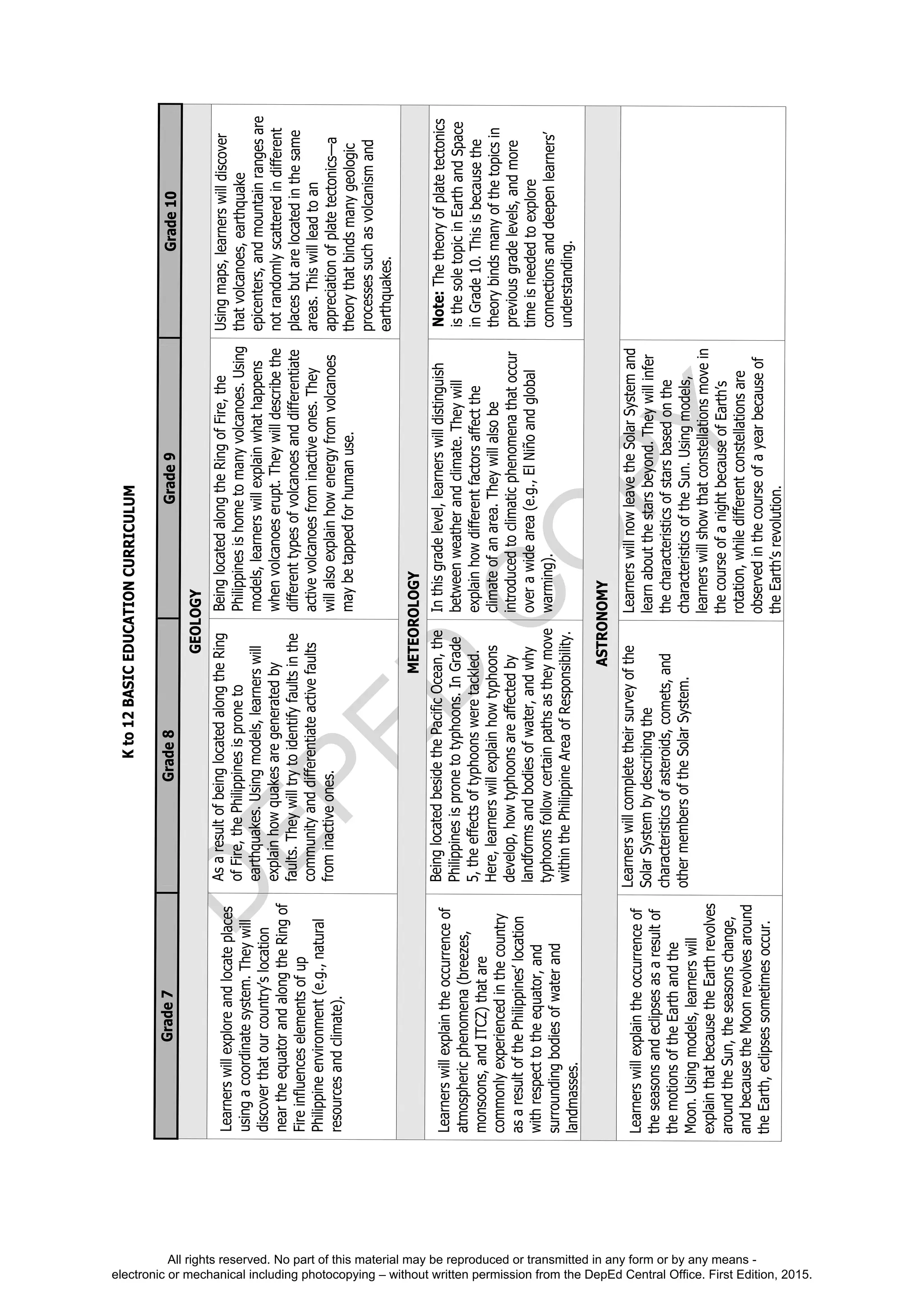 K TO 12 GRADE 4 TEACHER’S GUIDE IN SCIENCE (Q1-Q4) | PDF
