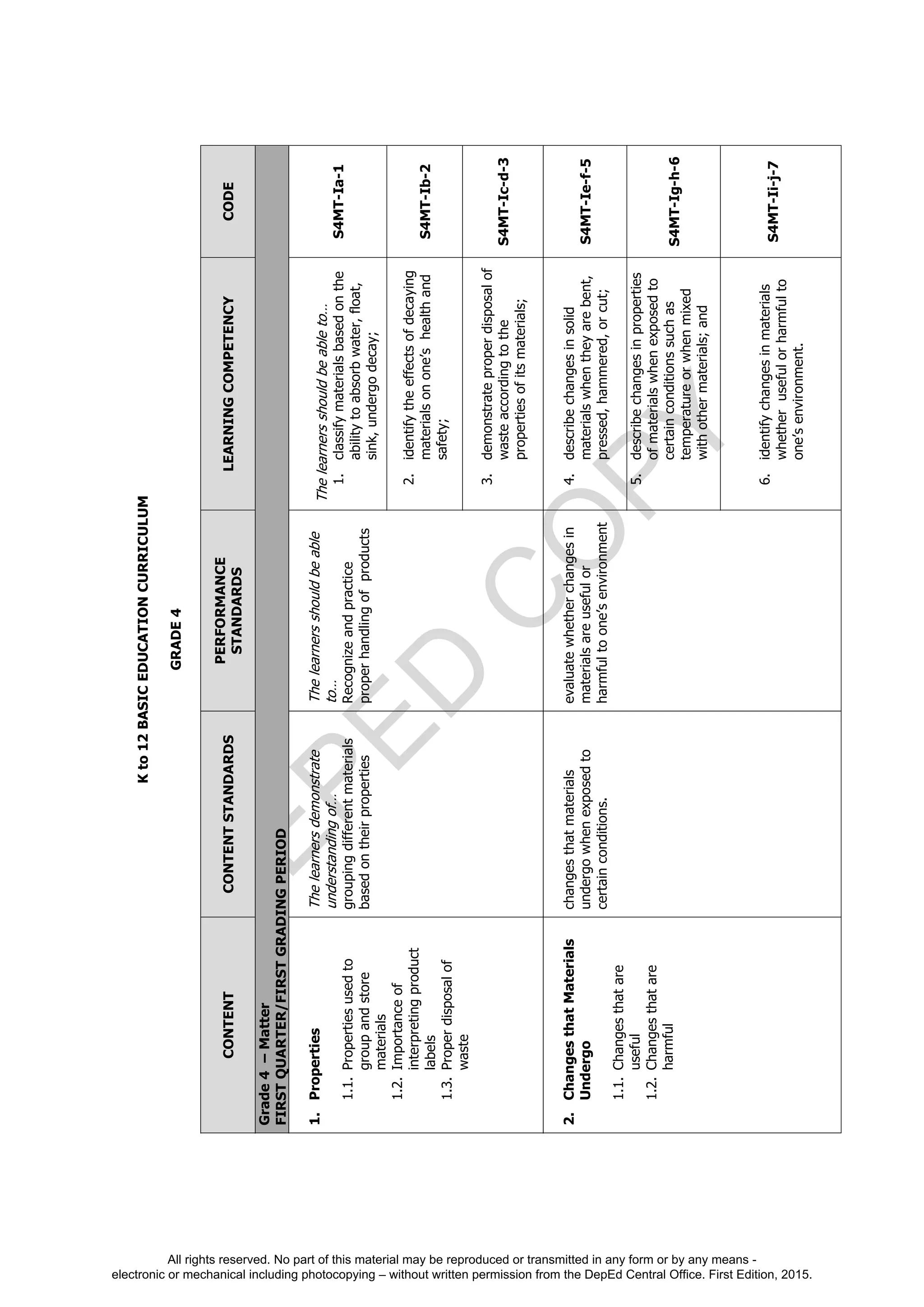 K TO 12 GRADE 4 TEACHER’S GUIDE IN SCIENCE (Q1-Q4) | PDF