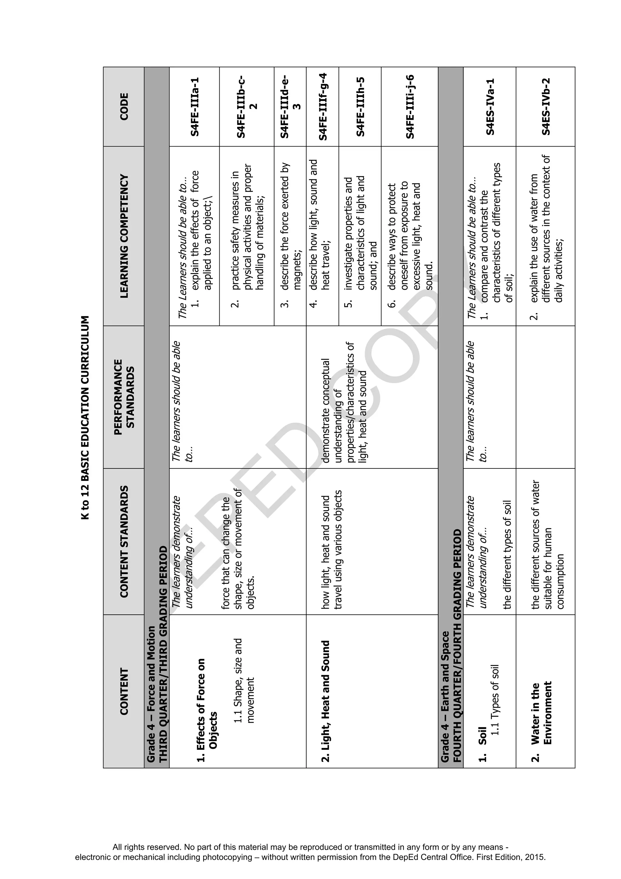 K TO 12 GRADE 4 TEACHER’S GUIDE IN SCIENCE (Q1-Q4) | PDF