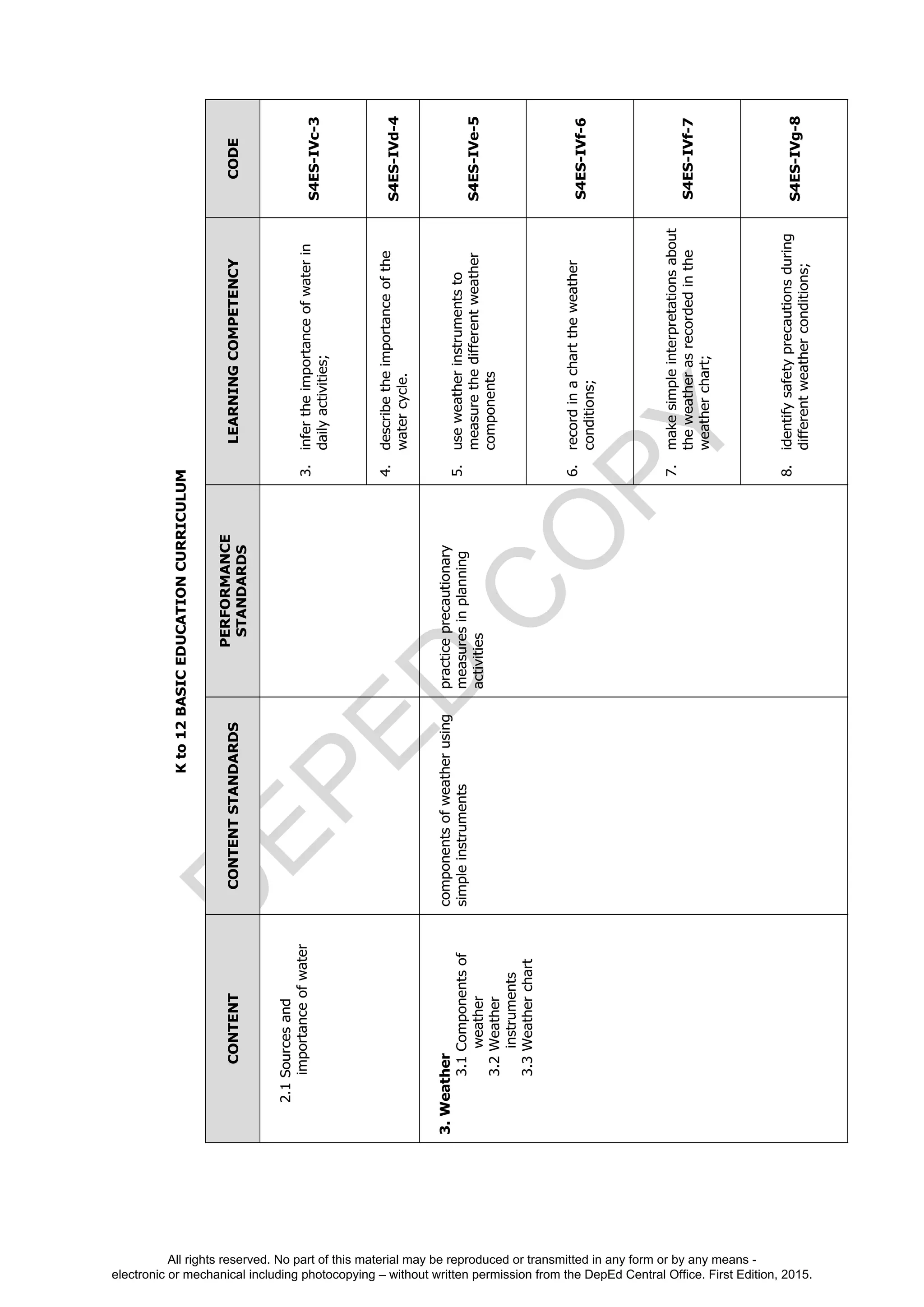K TO 12 GRADE 4 TEACHER’S GUIDE IN SCIENCE (Q1-Q4) | PDF