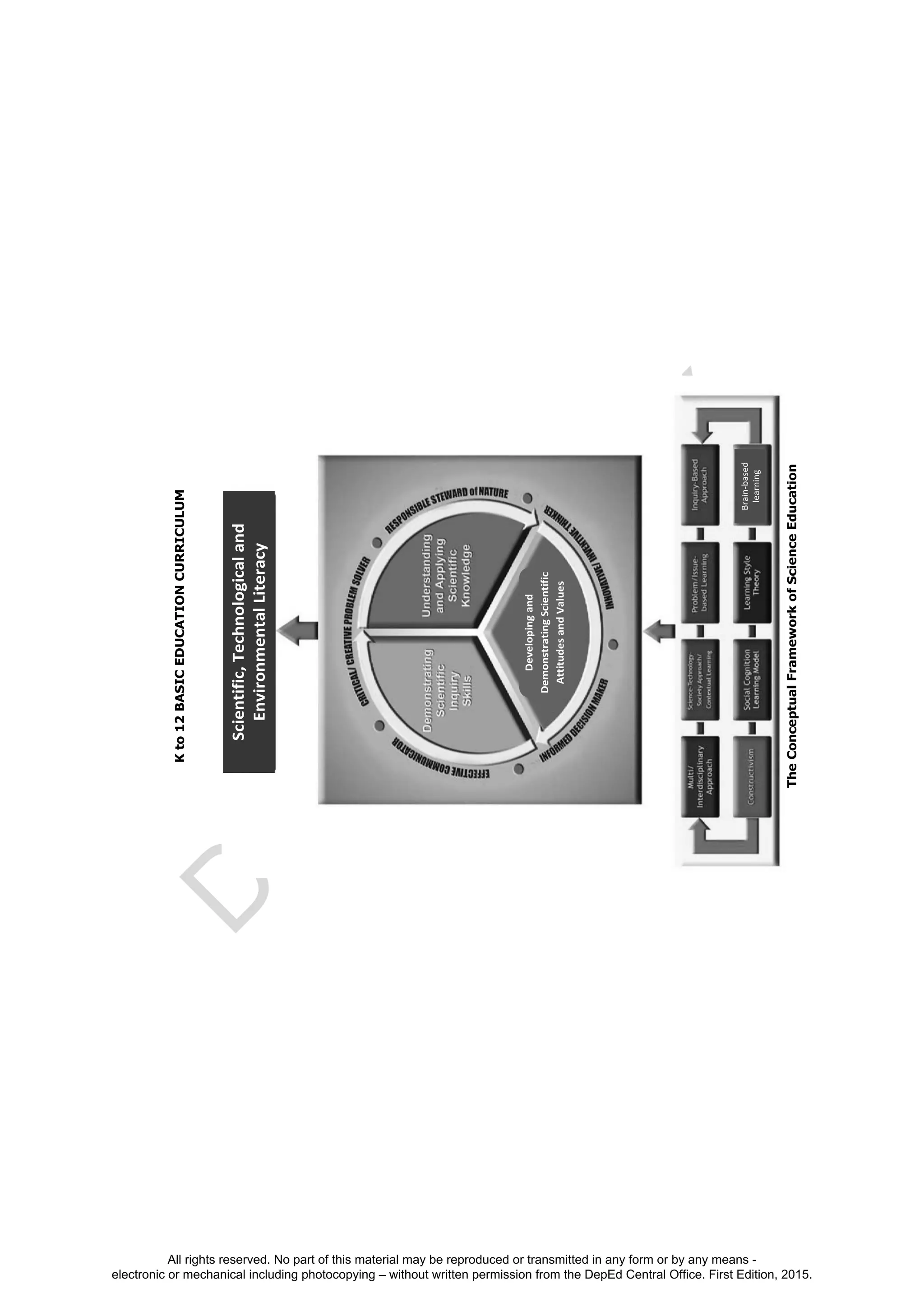 K TO 12 GRADE 4 TEACHER’S GUIDE IN SCIENCE (Q1-Q4) | PDF