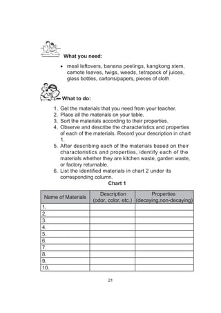 K TO 12 GRADE 4 LEARNER’S MATERIAL IN SCIENCE (Q1-Q4) | PDF