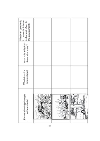 K TO 12 GRADE 4 LEARNER’S MATERIAL IN SCIENCE (Q1-Q4) | PDF